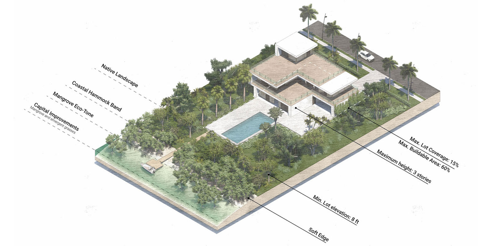 Miami Beach Resilient Development Code Plusurbia